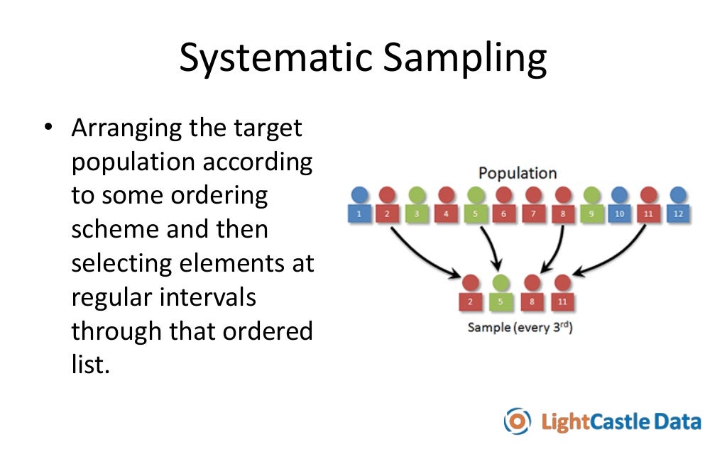 Sampling Plan_Research Methodology_LightCastle