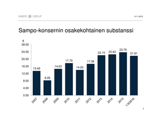 Sampo 15.11.2016 Nordnet | PDF