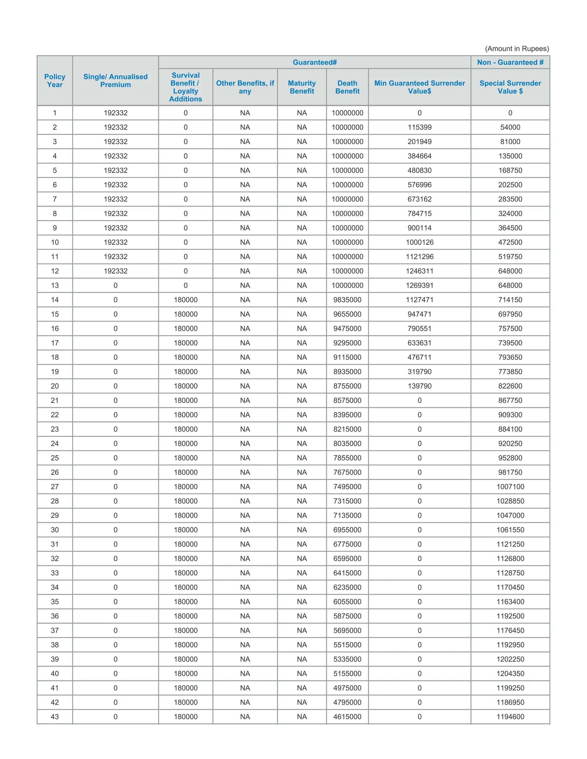 Sampoorna Raksha Supreme life insurance plan | PDF