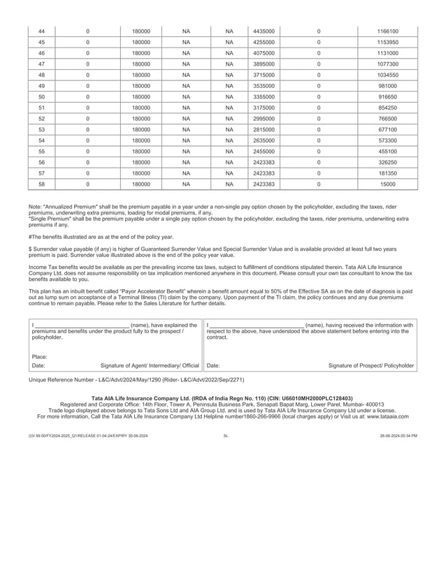 Sampoorna Raksha Supreme life insurance plan | PDF