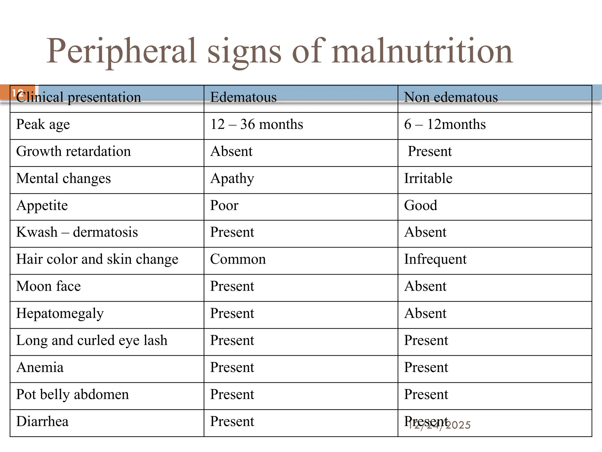 SAM PPT that use for seminar for college students | PPTX