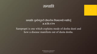 Samprapti - Samyak prapti.pdf