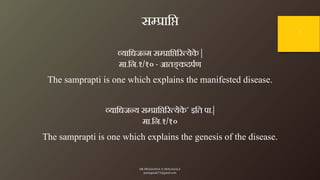 Samprapti - Samyak prapti.pdf