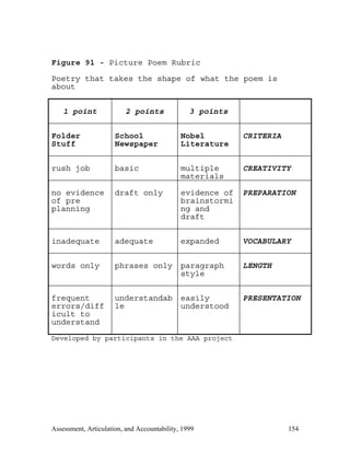 MAPEH | PDF