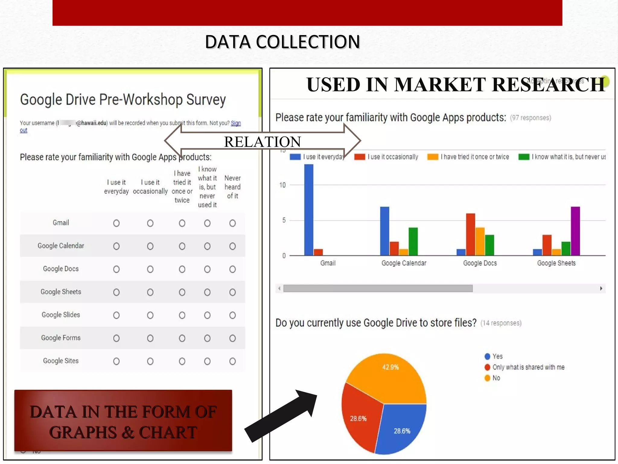 Google form; How to make google form | PPT