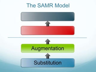 SAMR Model | PPTX