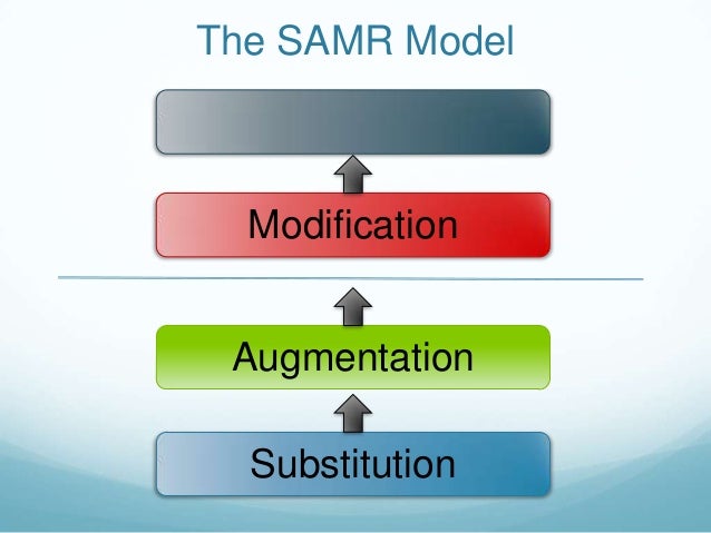 SAMR Model