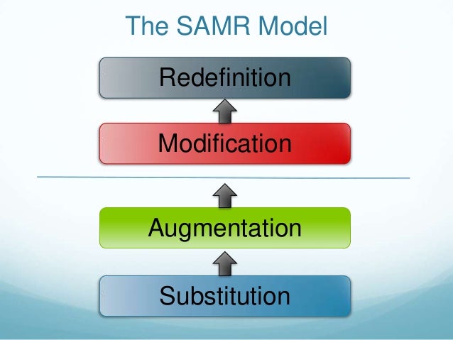 SAMR Model