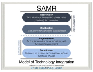 SAMR | PDF
