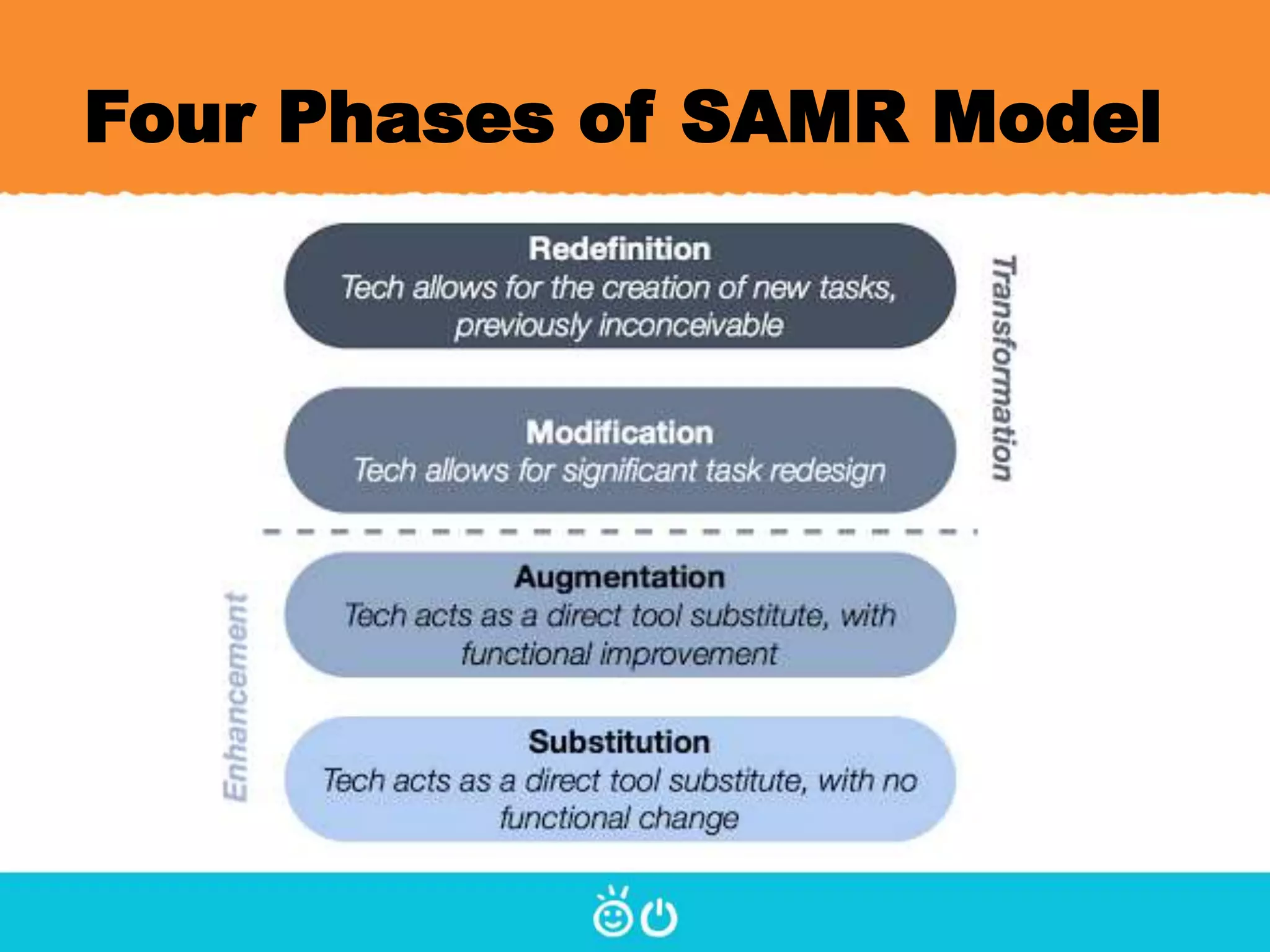 SAMR Model | PPTX