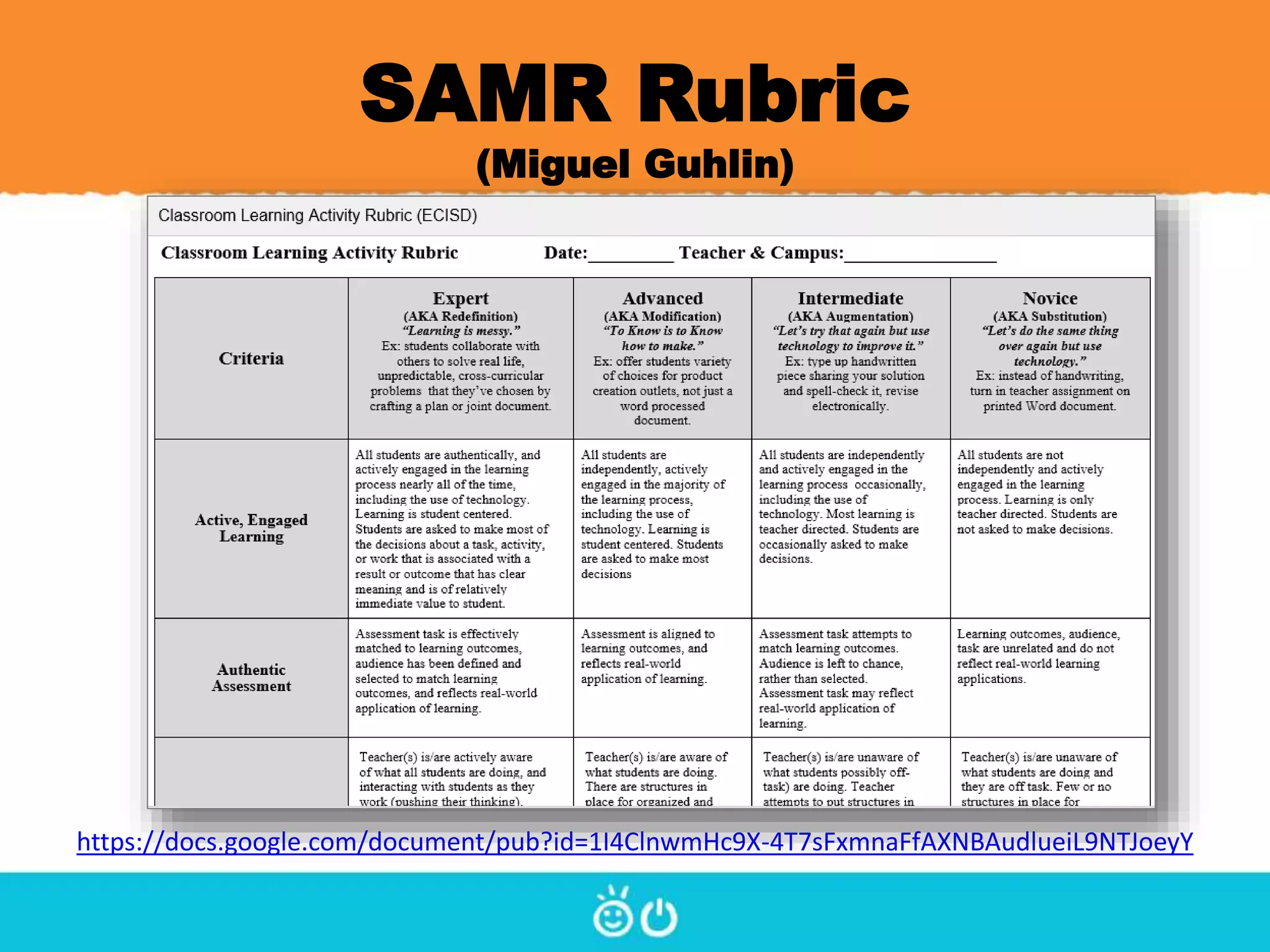 SAMR Model | PPTX