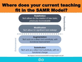 SAMR Model | PPTX