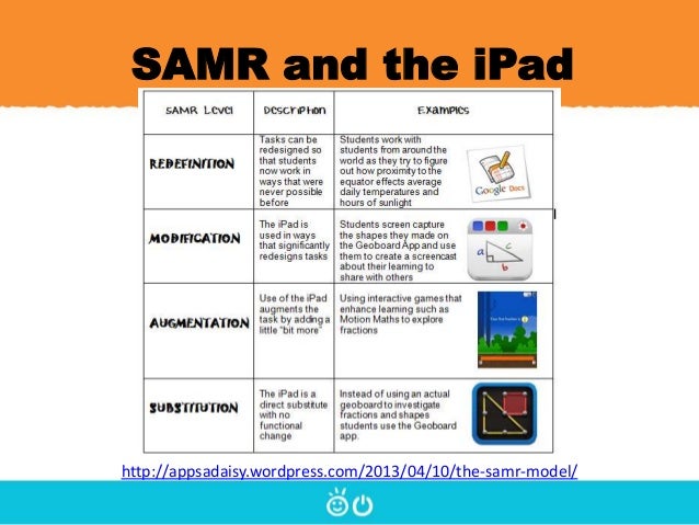 SAMR Model