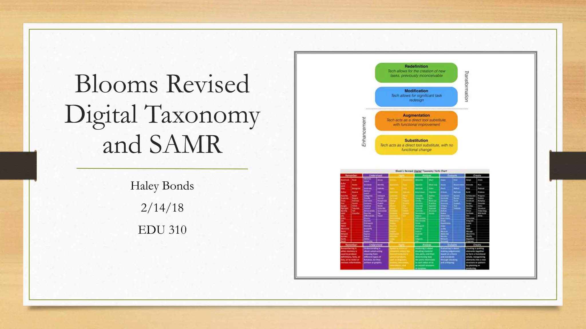Blooms & SAMR | PPTX