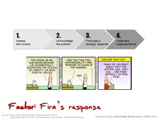 Negative Publicity: How People Process It and How Brands Should Respond ...