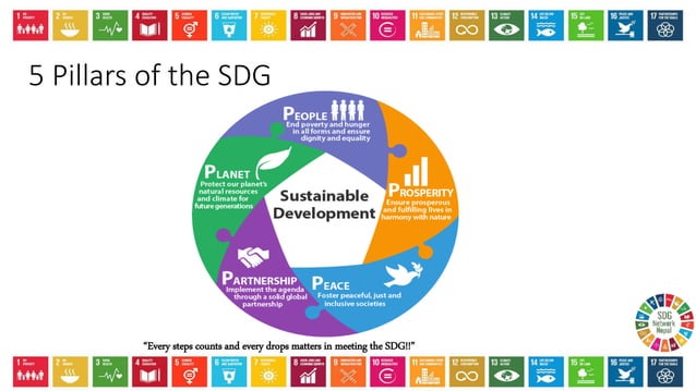 Sustainable development Goal (SDG) | PPT