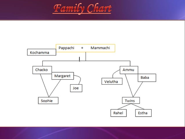 Samreen akhter sahito | PDF | Hinduism | Religion & Spirituality
