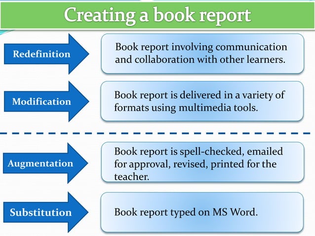 Integrating Technology using the SAMR Model | PPT