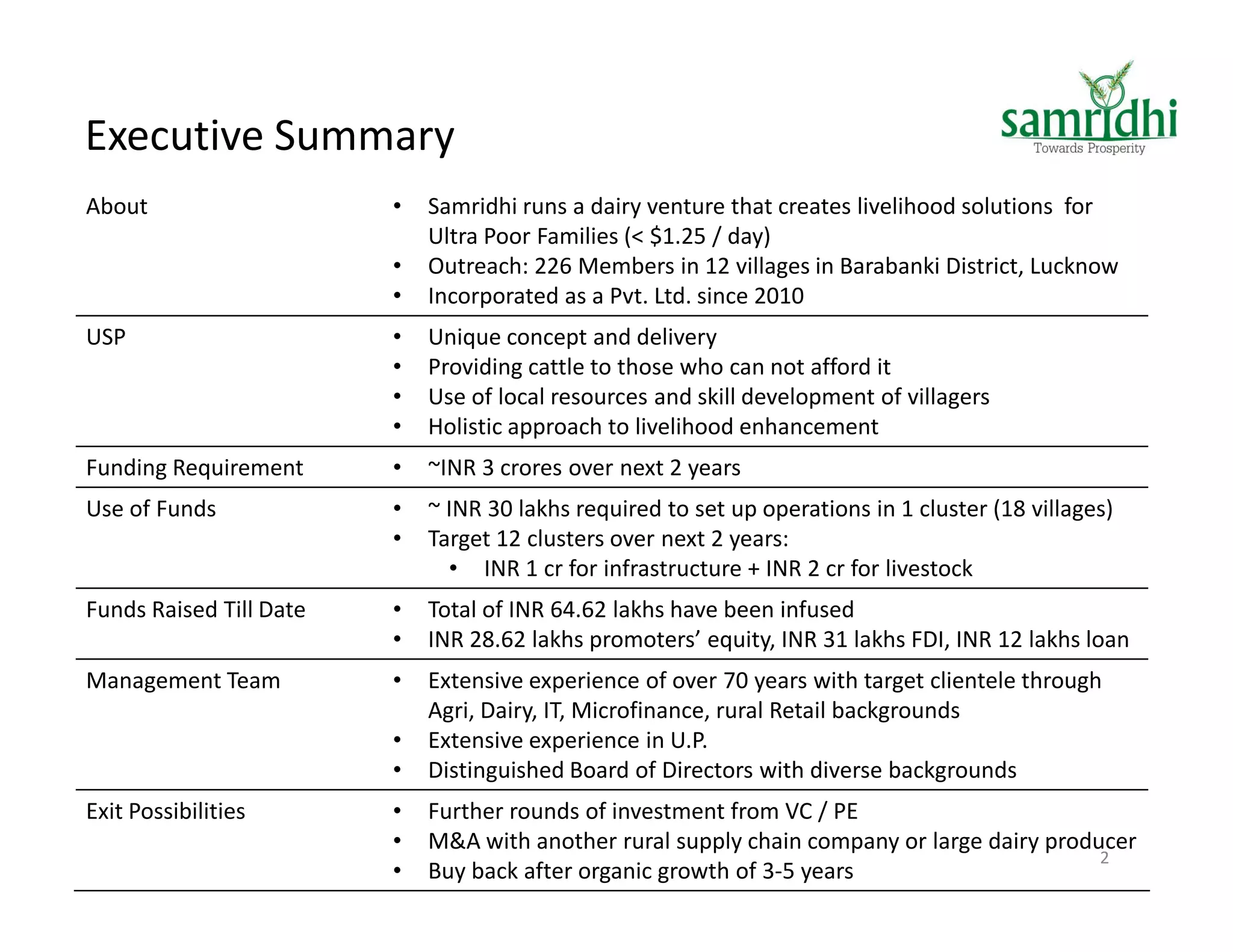 Samridhi presentation 28th april'12 | PDF