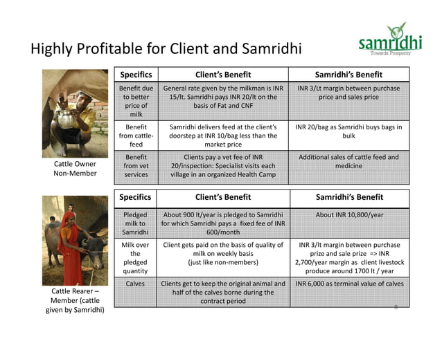 Samridhi presentation 28th april'12 | PPT