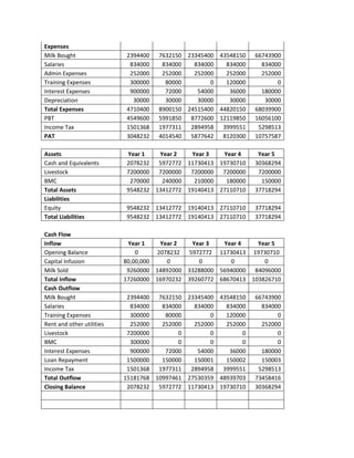 Samridhi proposal-Jan | PDF