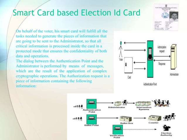 Micro Finance with Smart Card | PPT