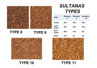 Samrioglu dried fruits types, sizes, packages and varieties | PPT