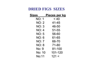 Samrioglu dried fruits types, sizes, packages and varieties | PPT