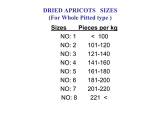 Samrioglu dried fruits types, sizes, packages and varieties | PDF