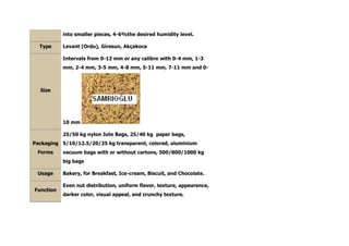 Samrioglu hazelnuts types, sizes, packages and varieties | PDF