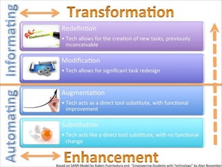 SAMR Lesson Design Presentation | PDF