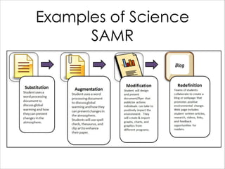 SAMR Lesson Design Presentation | PDF