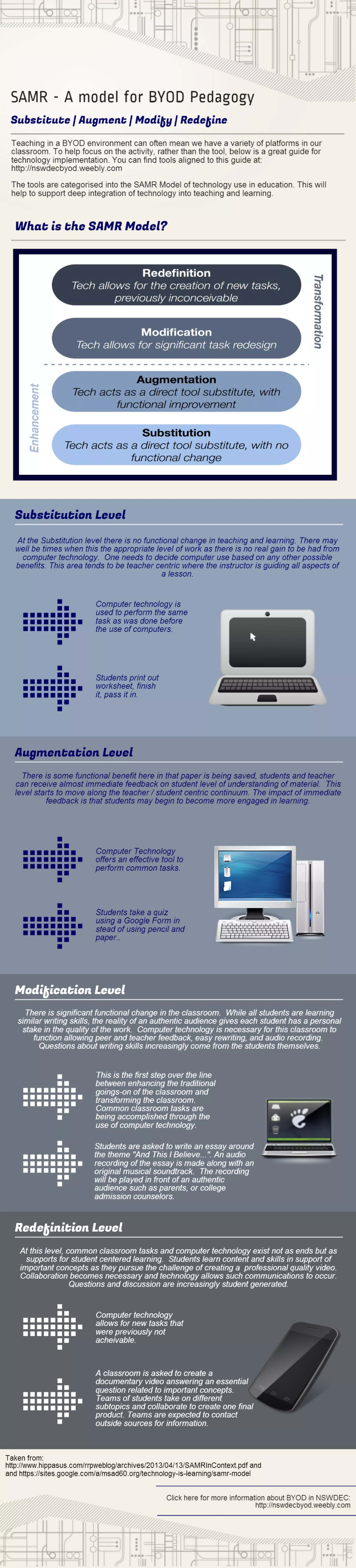 SAMR Model of Technology Integration | PDF