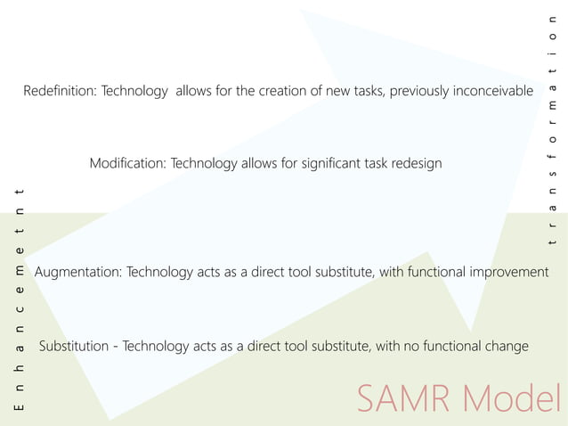 SAMR Model Example | PPT