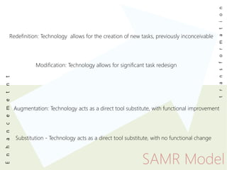 SAMR Model Example | PPT