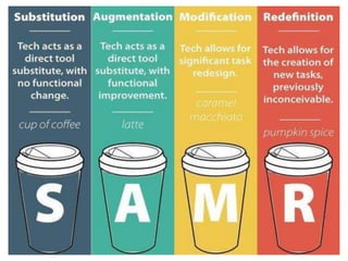 SAMR Model | PPT