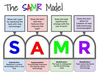 SAMR Model | PPT