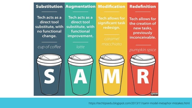 SAMR Model: Pedagogy Before Technology | PDF
