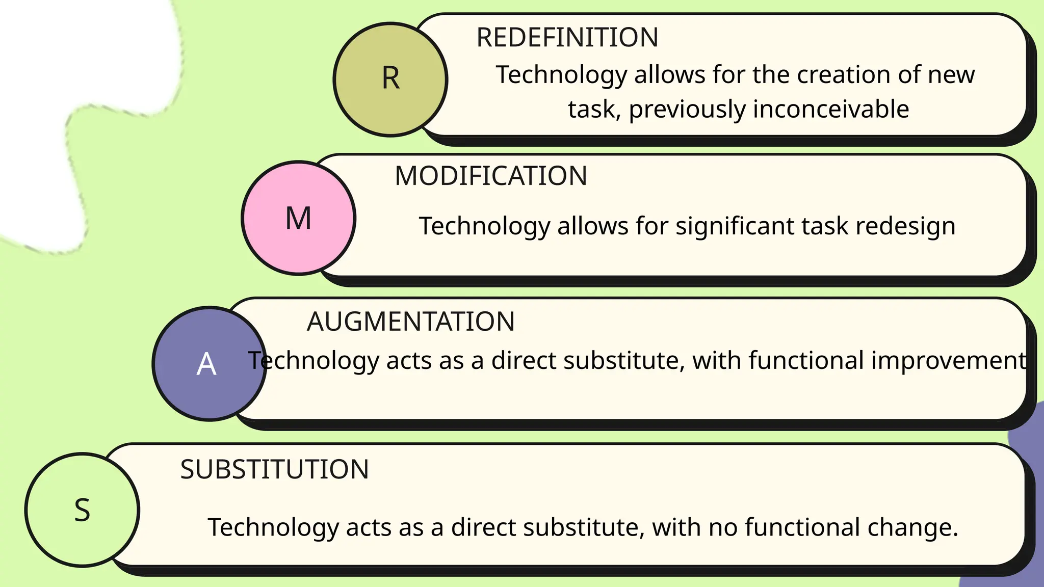 SAMR_________MODEL SUPER GUSTO NG 40.pptx