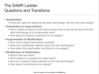 SAMR Model Grades K-5 | PPTX | Technology & Computing