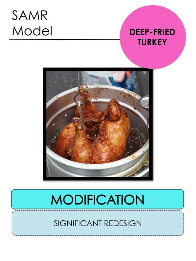 SAMR Model Presentation | PDF