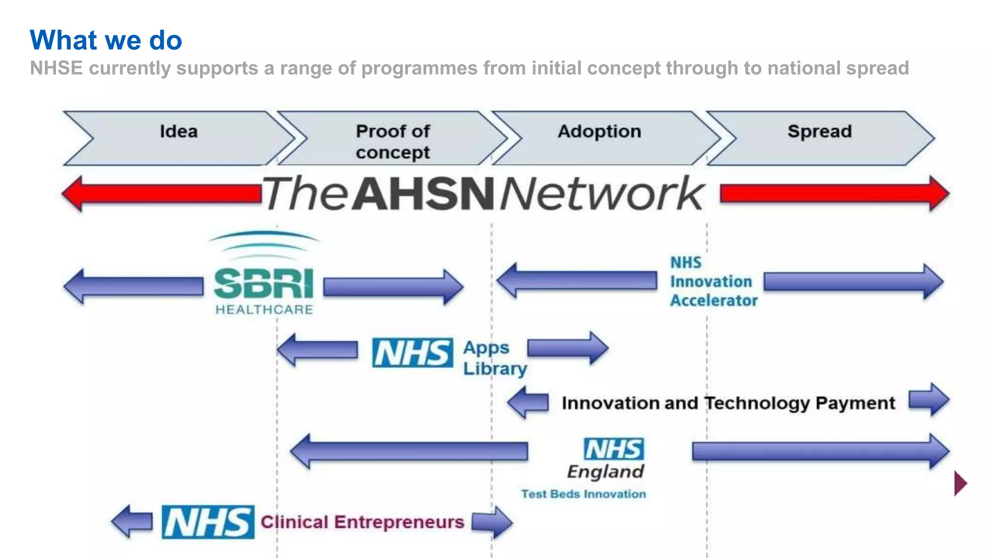 Dr Samantha Roberts: Increasing adoption of innovation | PPT