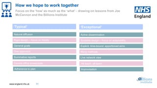 Dr Samantha Roberts: Increasing adoption of innovation | PPT