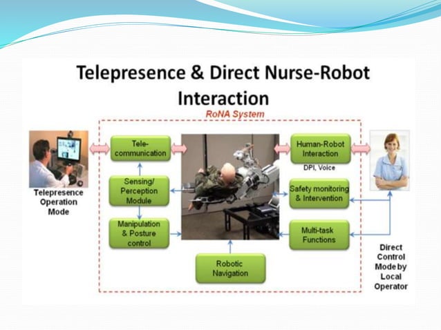 samroboticsppt-161101022907.pdf