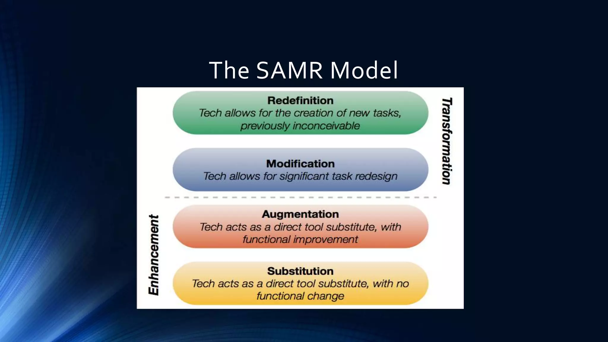 SAMR Model | PPTX