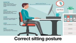 Posture And Ergonomics ( Dr. Samrth Pareta).ppt