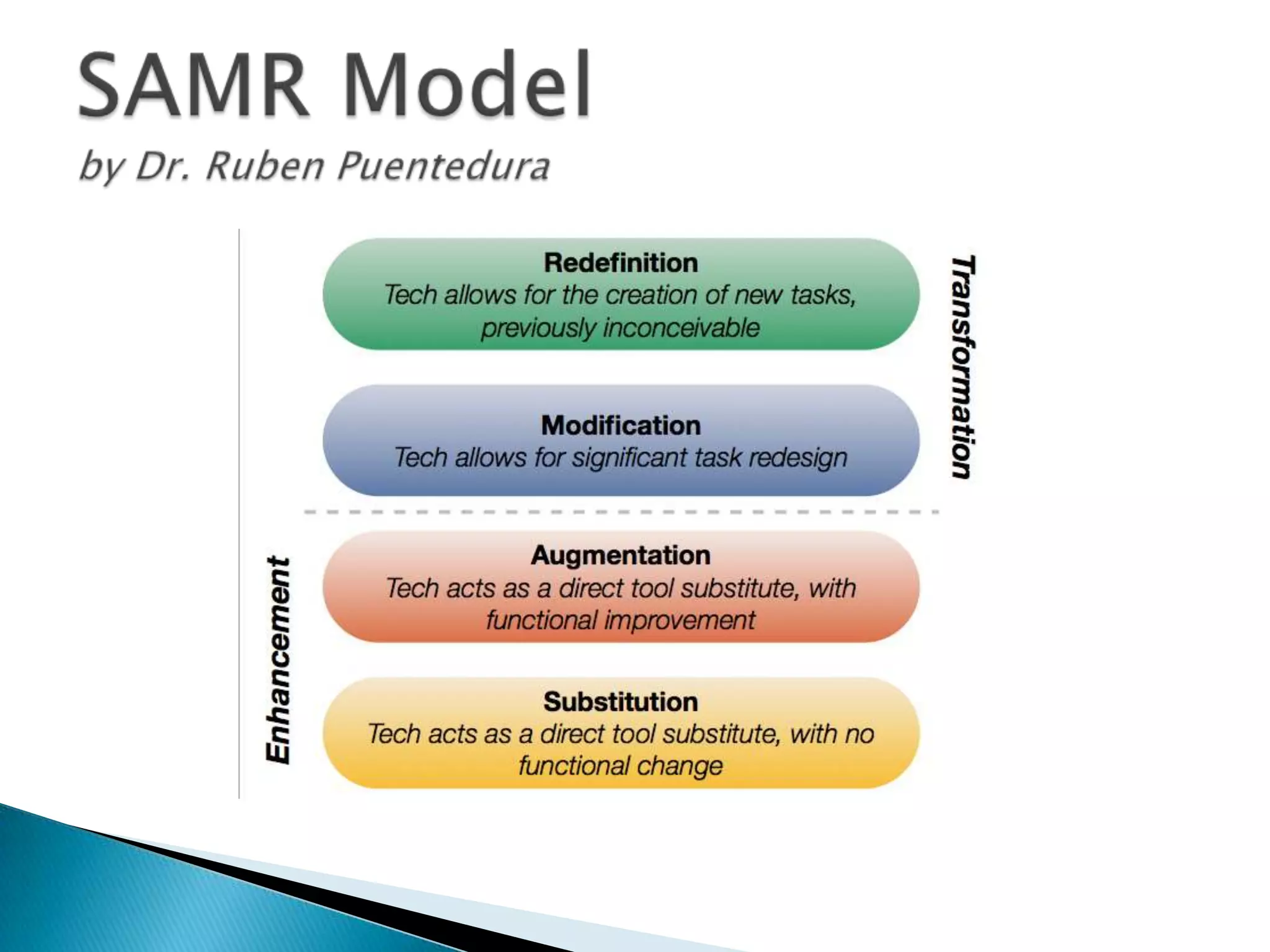 Using SAMR & TPACK | PPTX