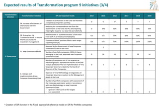 JSC "Samruk-Kazyna" transformation program - roadmap | PPT