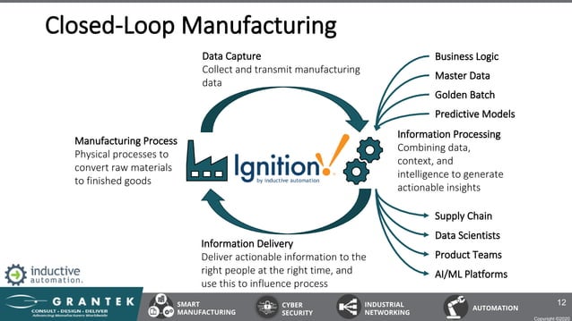 Leveraging Ignition for Smart Manufacturing and Digital Transformation ...
