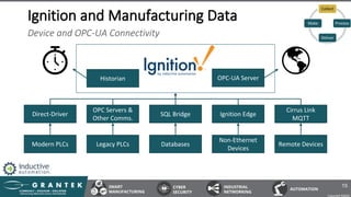 Leveraging Ignition for Smart Manufacturing and Digital Transformation | PDF
